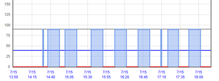 Case Study: Machine Communication System (MCS) Implementation in an Aerospace Machine Shop - NCSS