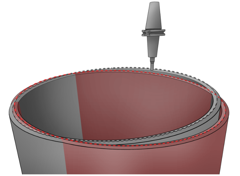 NC Transform (NCT) - NCSS