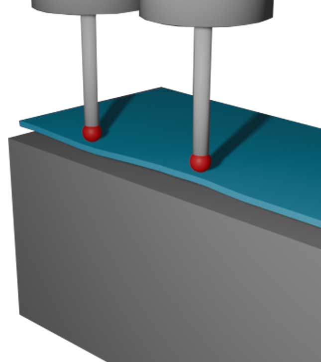 NC Transform (NCT) - NCSS